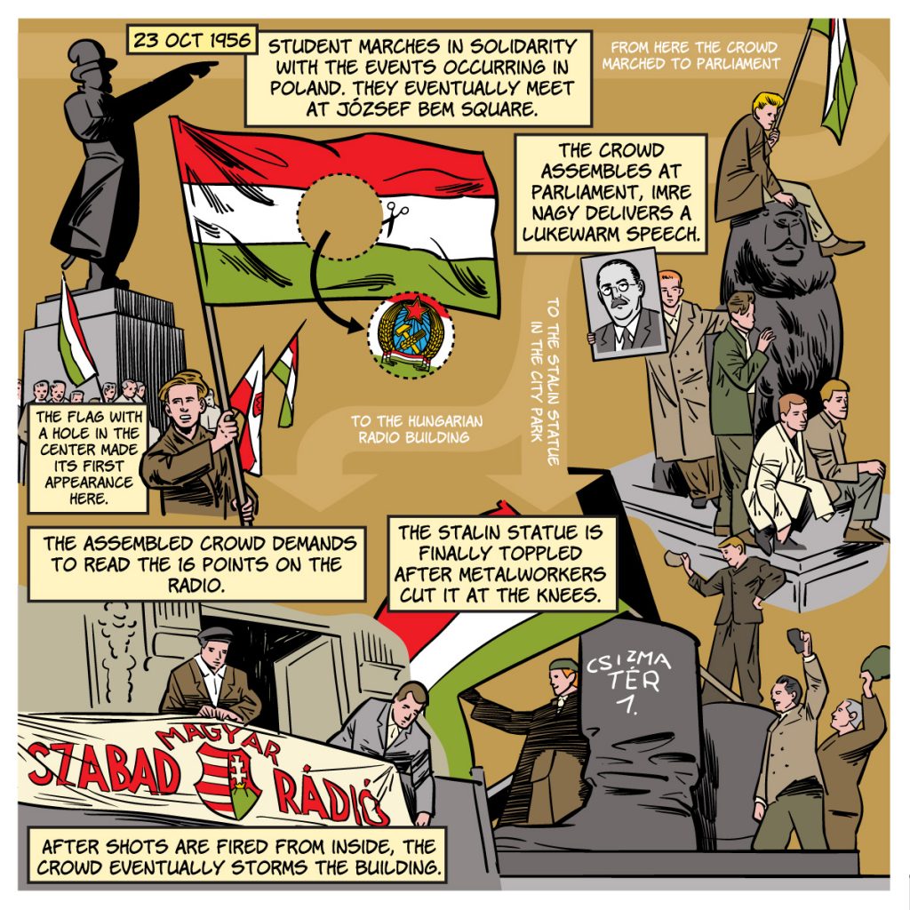 October 23rd: The day the Hungarian freedom fighters started a ...